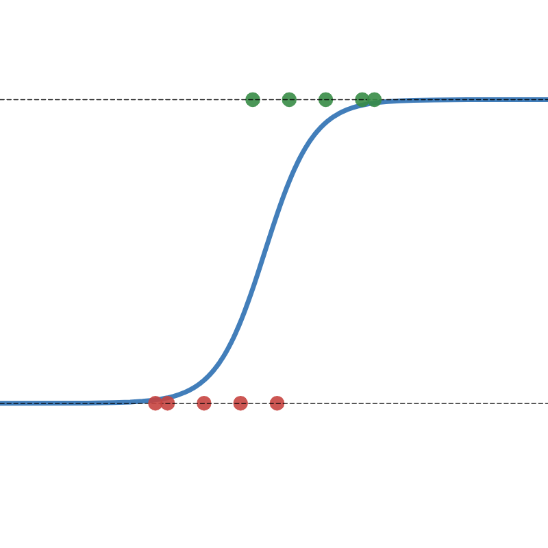 Generalized Linear Models With R Likelihood Analysis Meerkat Statistics